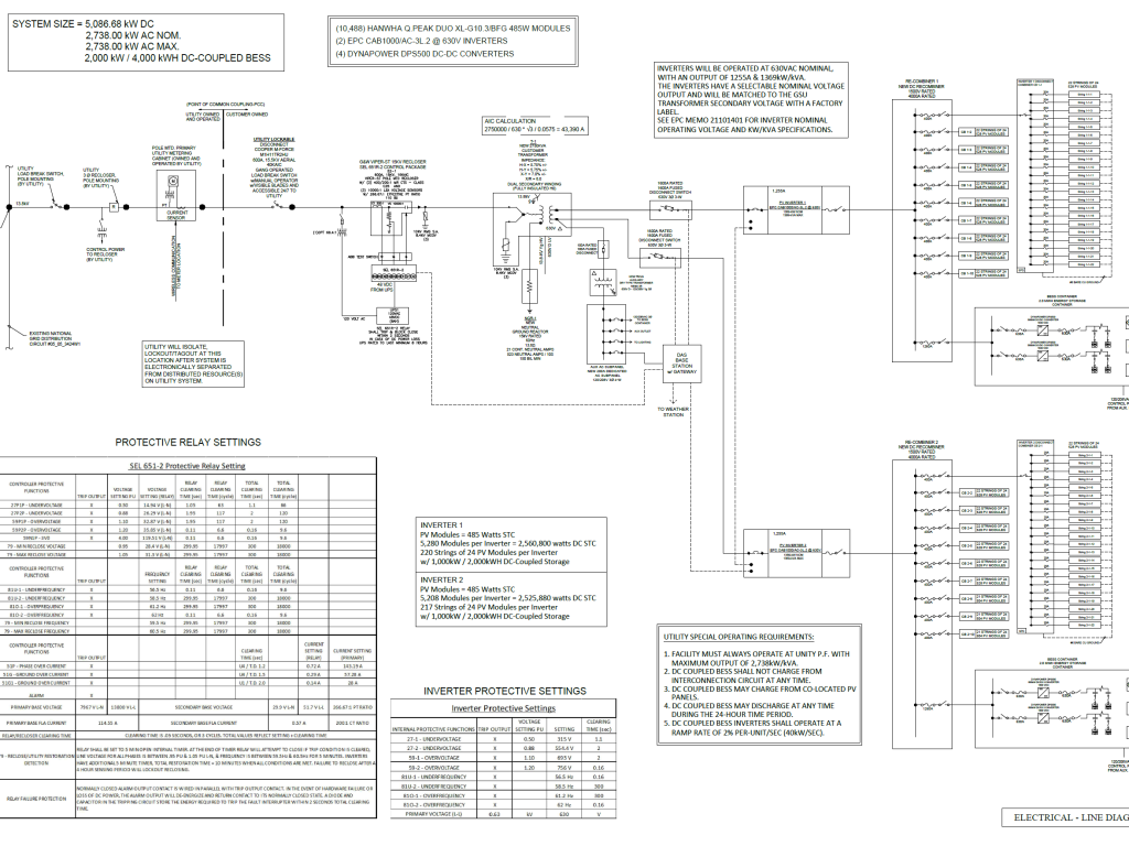 Feasibility Study – 4Solar