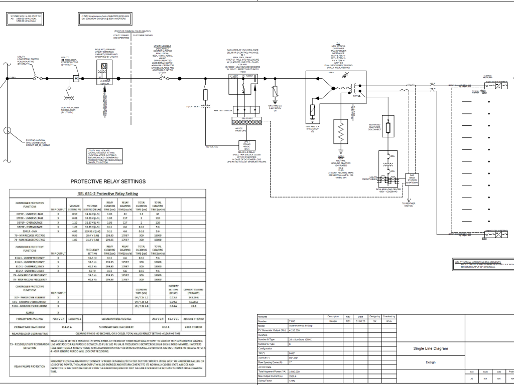 Feasibility Study – 4Solar