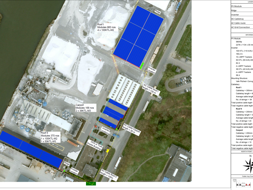 Feasibility Study – 4Solar